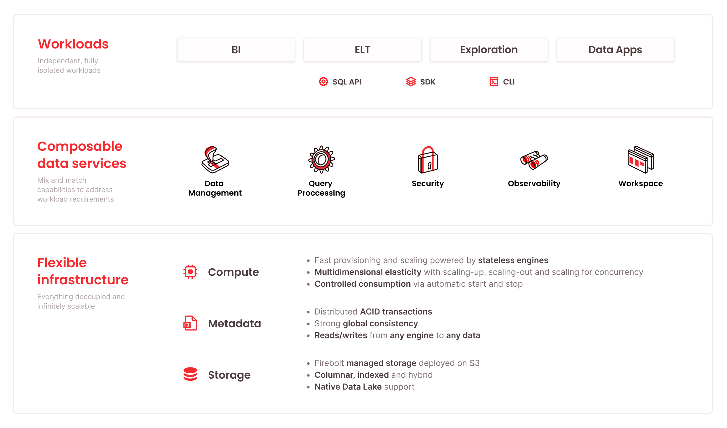 Firebolt Cloud Data Warehouse Whitepaper | Firebolt